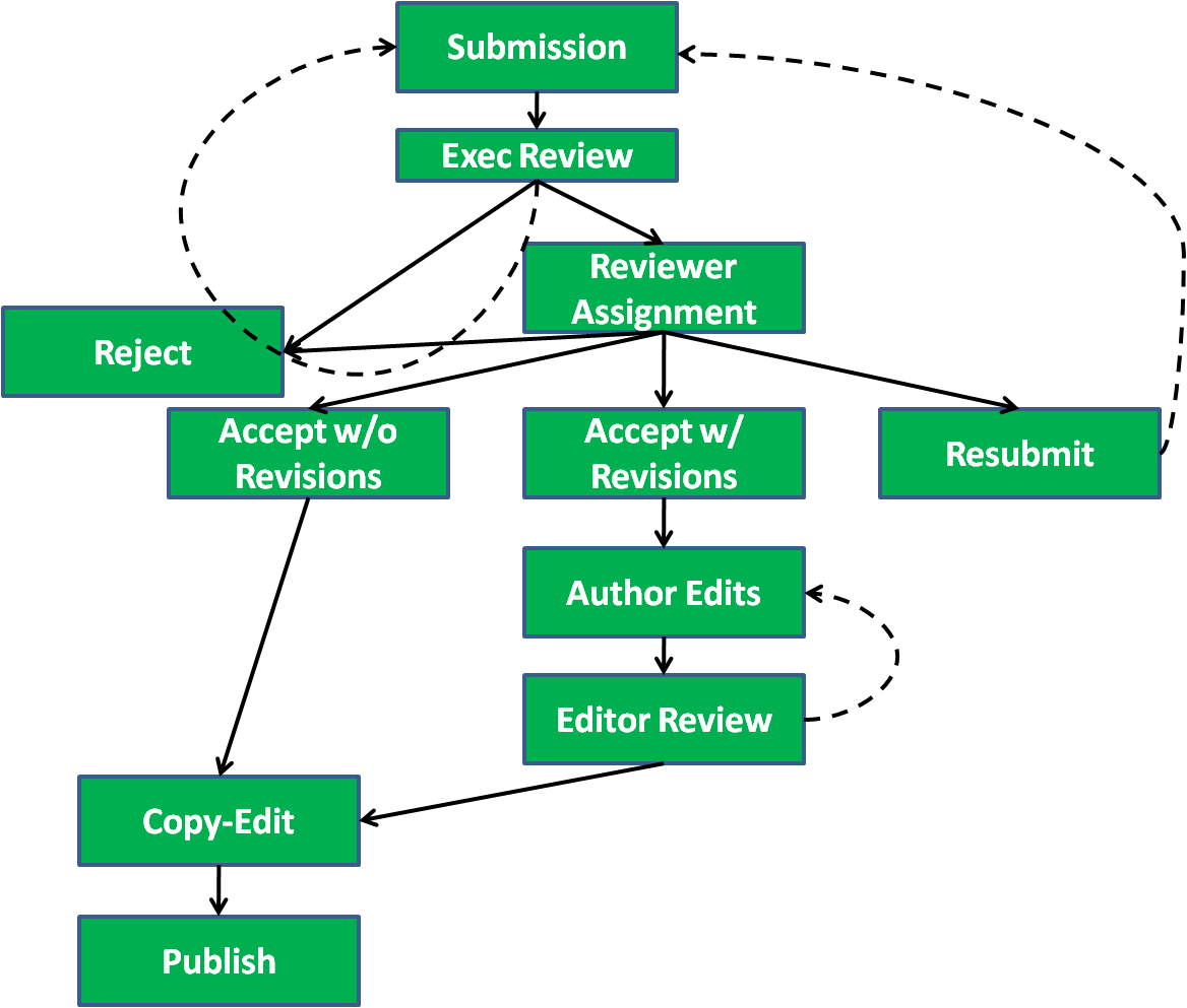 FAQ Medical Student Research Journal
